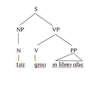 Drawing linguistic structure trees | Maria Gouskova